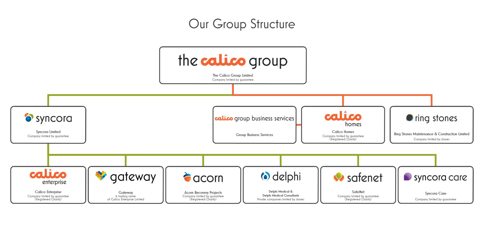 About us - Calico Group