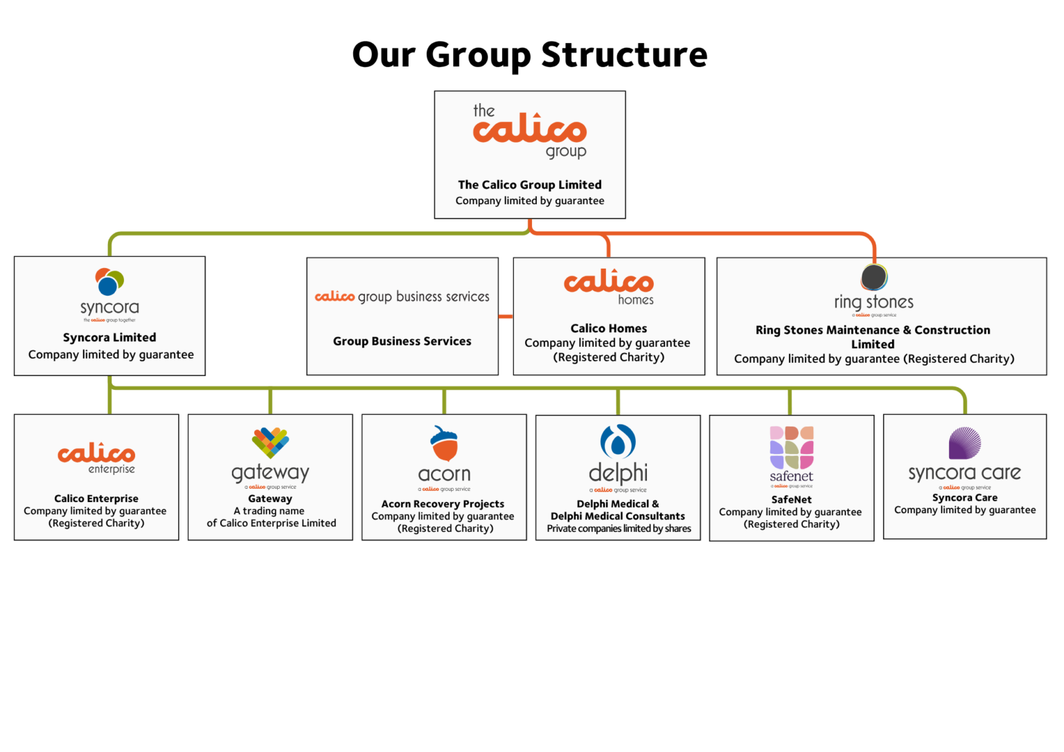 About us - Calico Group